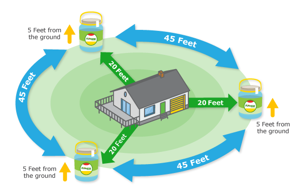 How to use Flybuster – flybusterus